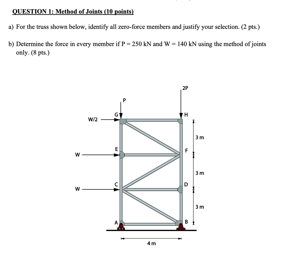 Solved QUESTION 3: Analysing a truss in SAP2000 (5 points) | Chegg.com