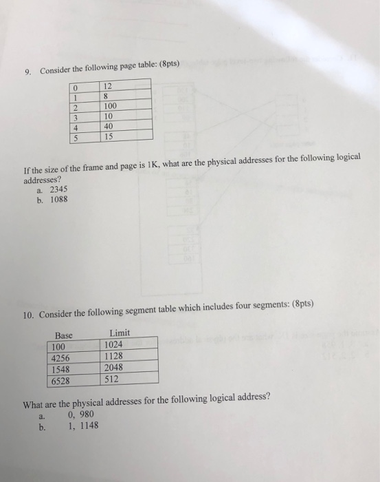 Solved 9. Consider the following page table: (8pts) 12 100 | Chegg.com