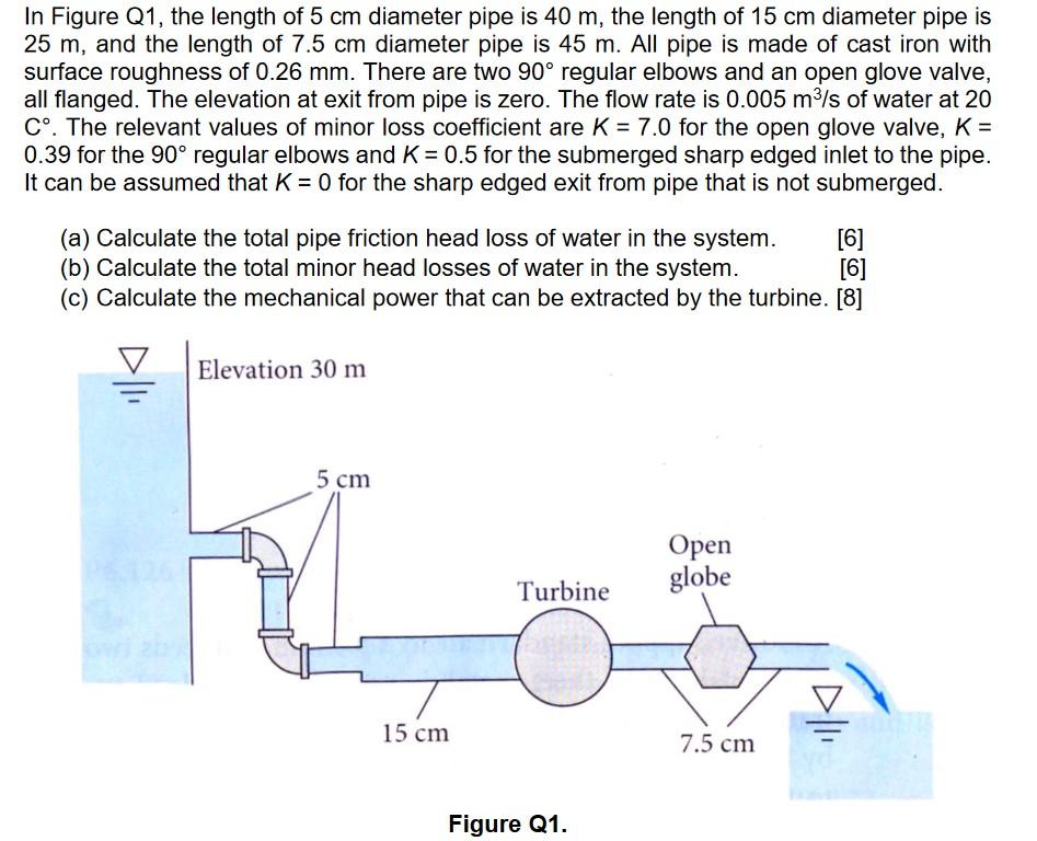 Solved In Figure Q1, the length of 5 cm diameter pipe is 40 | Chegg.com