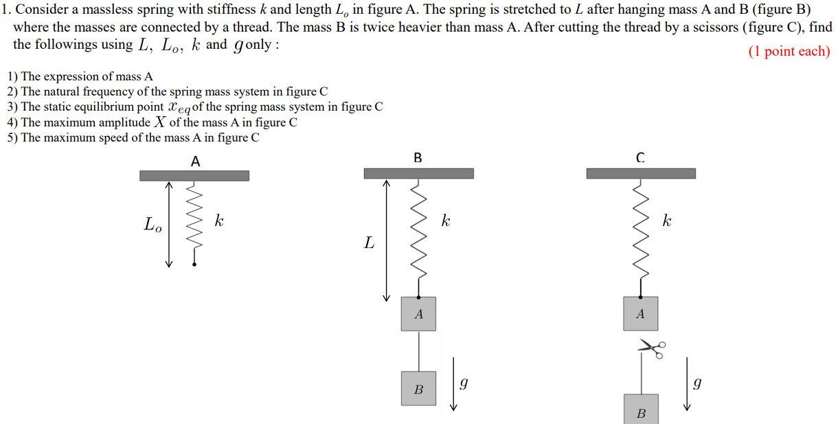 Solved Consider a massless spring with stiffness k and | Chegg.com