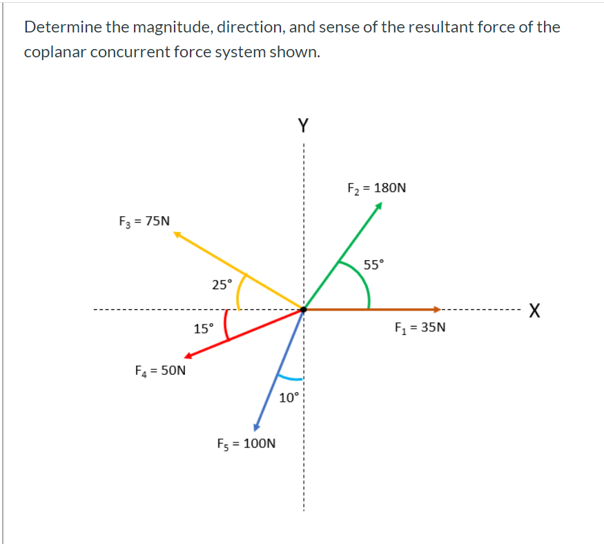 Solved Determine the magnitude, direction, and sense of the | Chegg.com