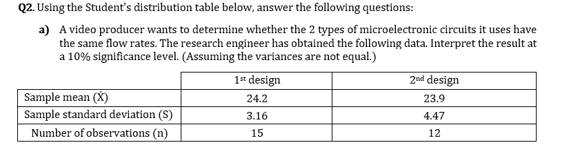 Solved Q2. Using the Student's distribution table below, | Chegg.com