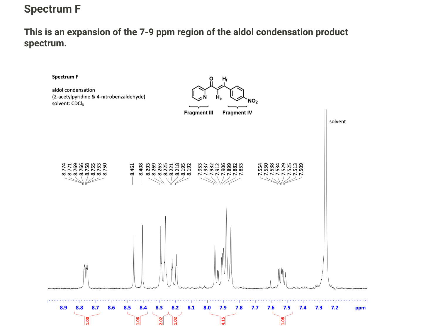 Solved a. In spectrum E, search for the signals associated | Chegg.com Solved a. In spectrum E, search for the signals associated | Chegg.com