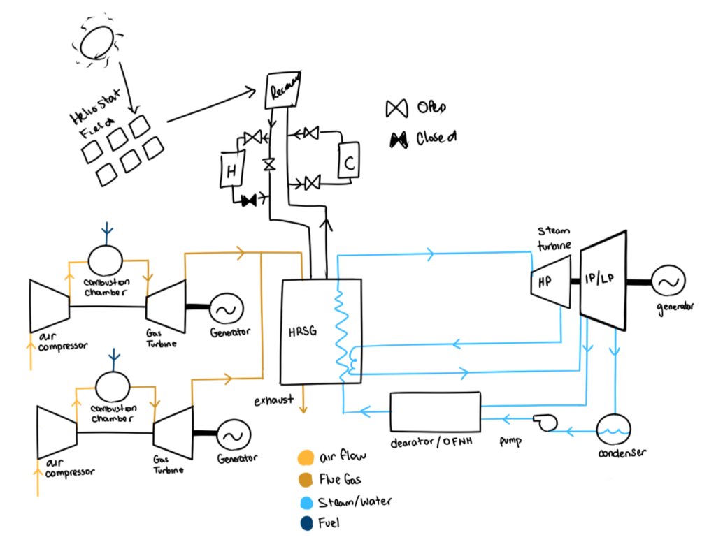 Draw the TS diagram for the cycle below and calculate | Chegg.com