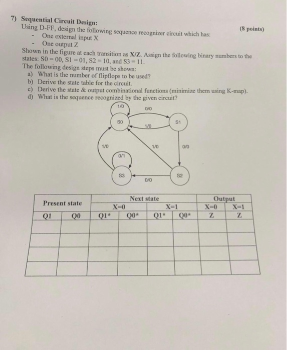 Solved 7) Sequential Circuit Design: Using D-FF, design the | Chegg.com