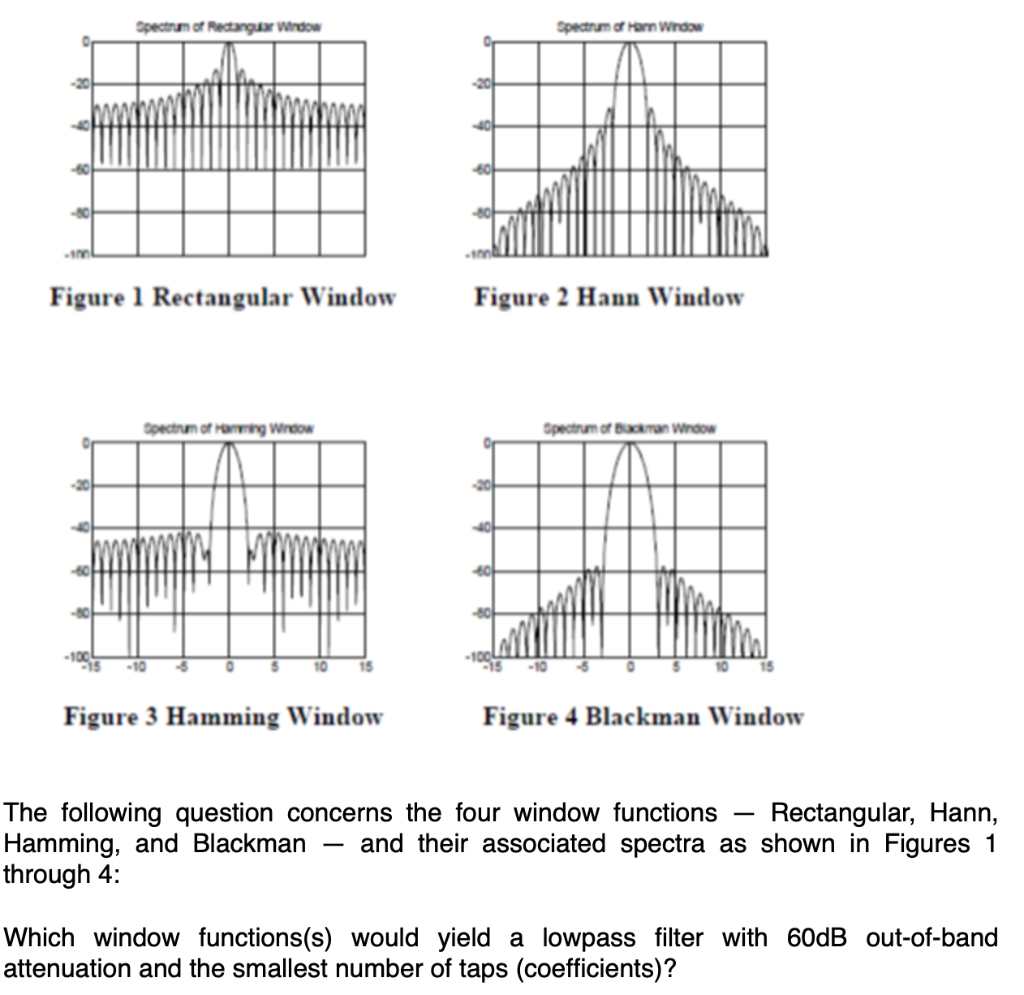 Solved Spectrum of Rectangu Window Spectrum of ra Window mm | Chegg.com
