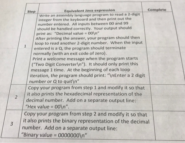Solved Equivalent Java expression Write an assembly language | Chegg.com