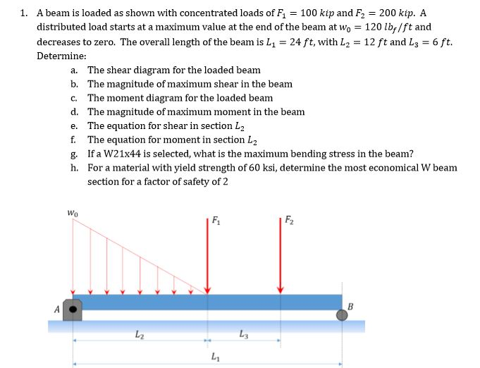 Solved 1. A beam is loaded as shown with concentrated loads | Chegg.com