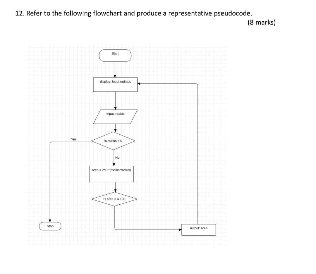Solved 12. Refer to the following flowchart and produce a | Chegg.com