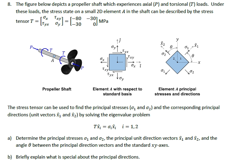 Solved The figure below depicts a propeller shaft which | Chegg.com