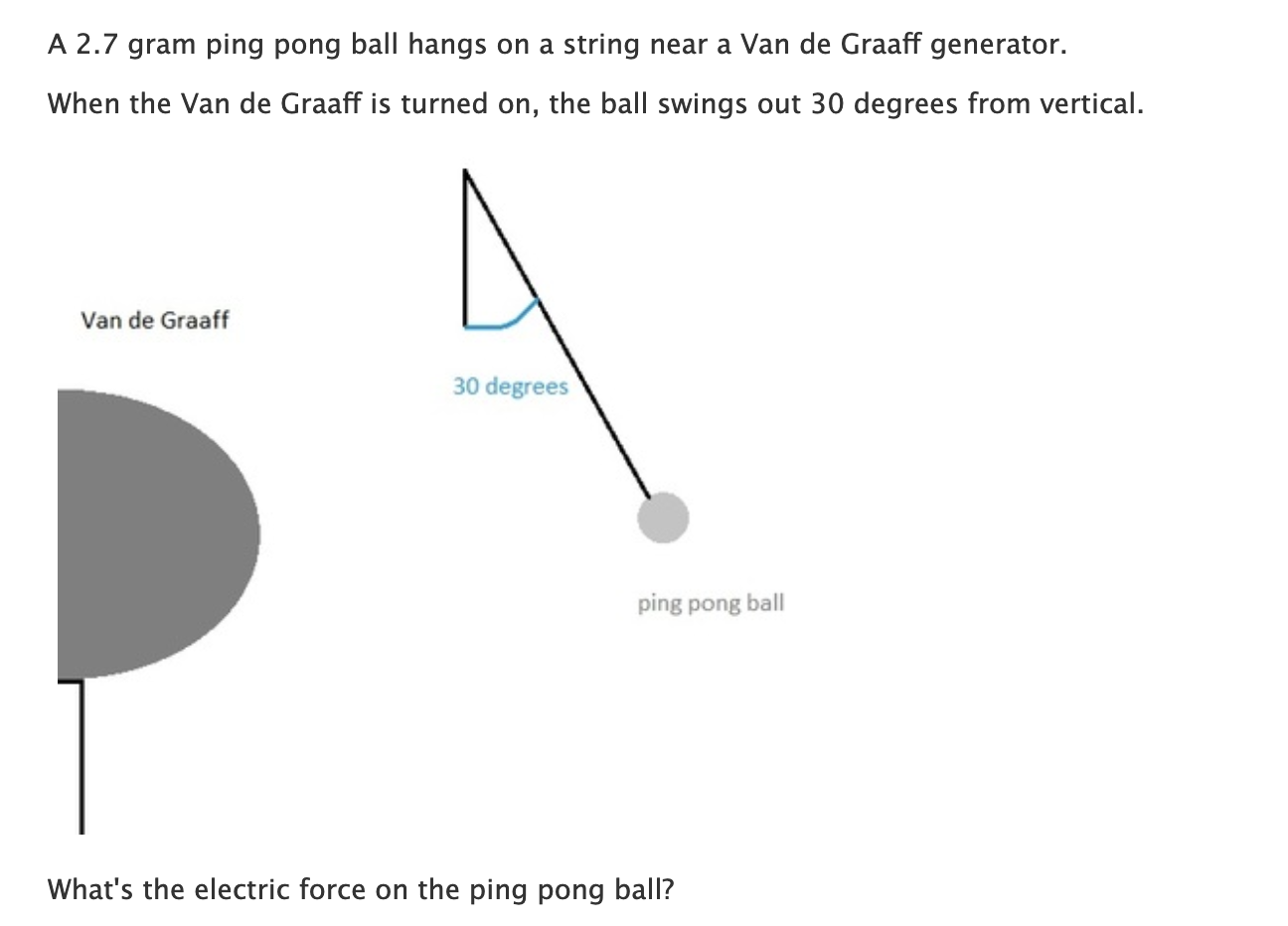 Solved A 2.7 gram ping pong ball hangs on a string near a | Chegg.com