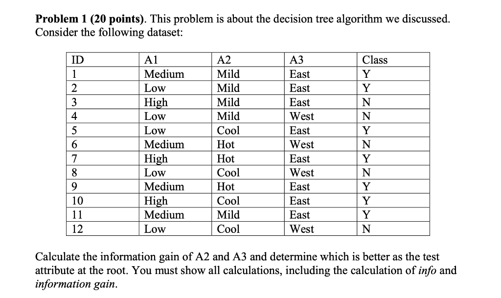 Solved Problem 1 (20 points). This problem is about the | Chegg.com