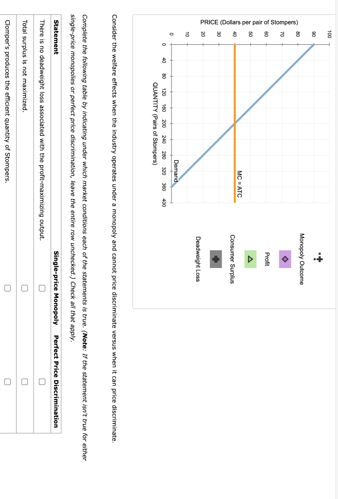Solved Suppose Clomper's is a monopolist that manufactures | Chegg.com