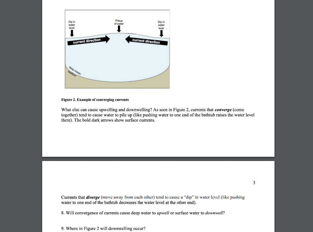 Solved Figure 2. Example of converging currents What else | Chegg.com