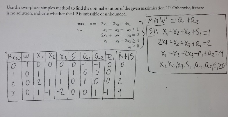 Solved solve this problem using the 2-phase method. | Chegg.com