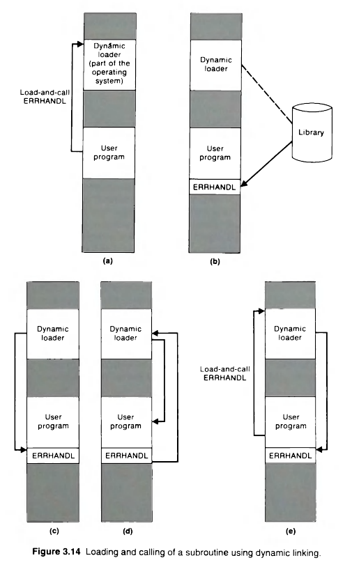 Solved Please compare and distinguish between Dynamic | Chegg.com