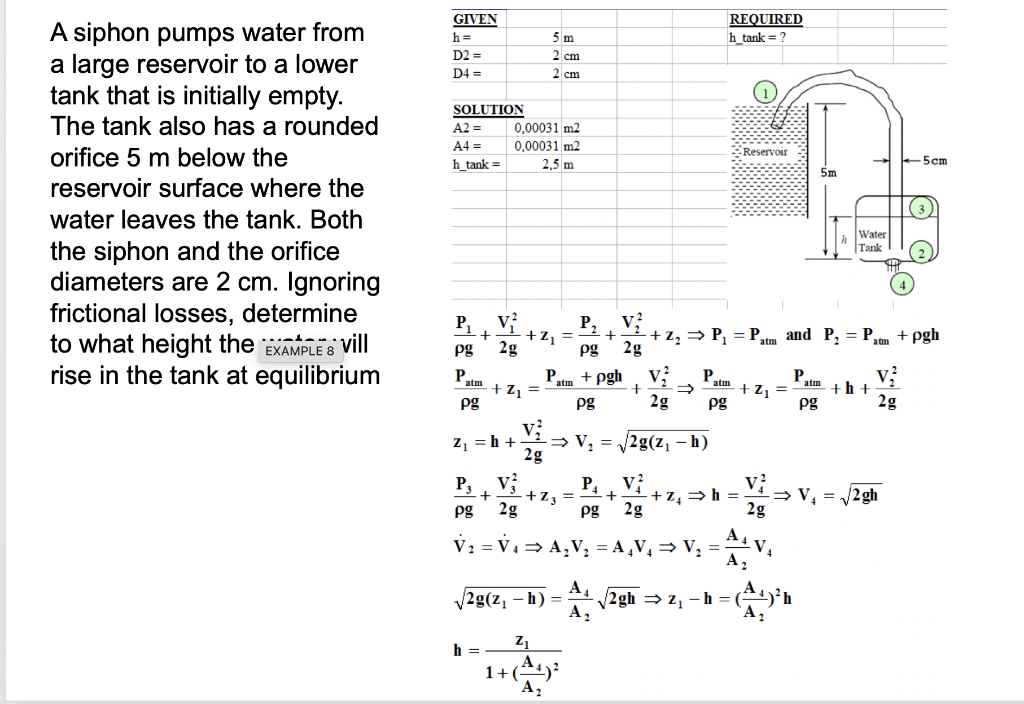 Solved REQUIRED h_tank = ? GIVEN h = D2 = D4 = 5 m 2 cm 2 cm | Chegg.com