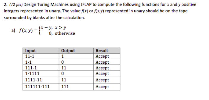 Solved 2. (12 pts) Design Turing Machines using JFLAP to | Chegg.com