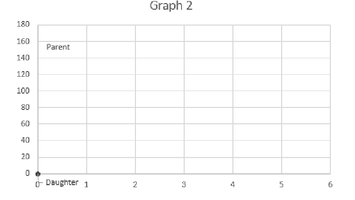 This is a lab to simulate radioactive decay with | Chegg.com