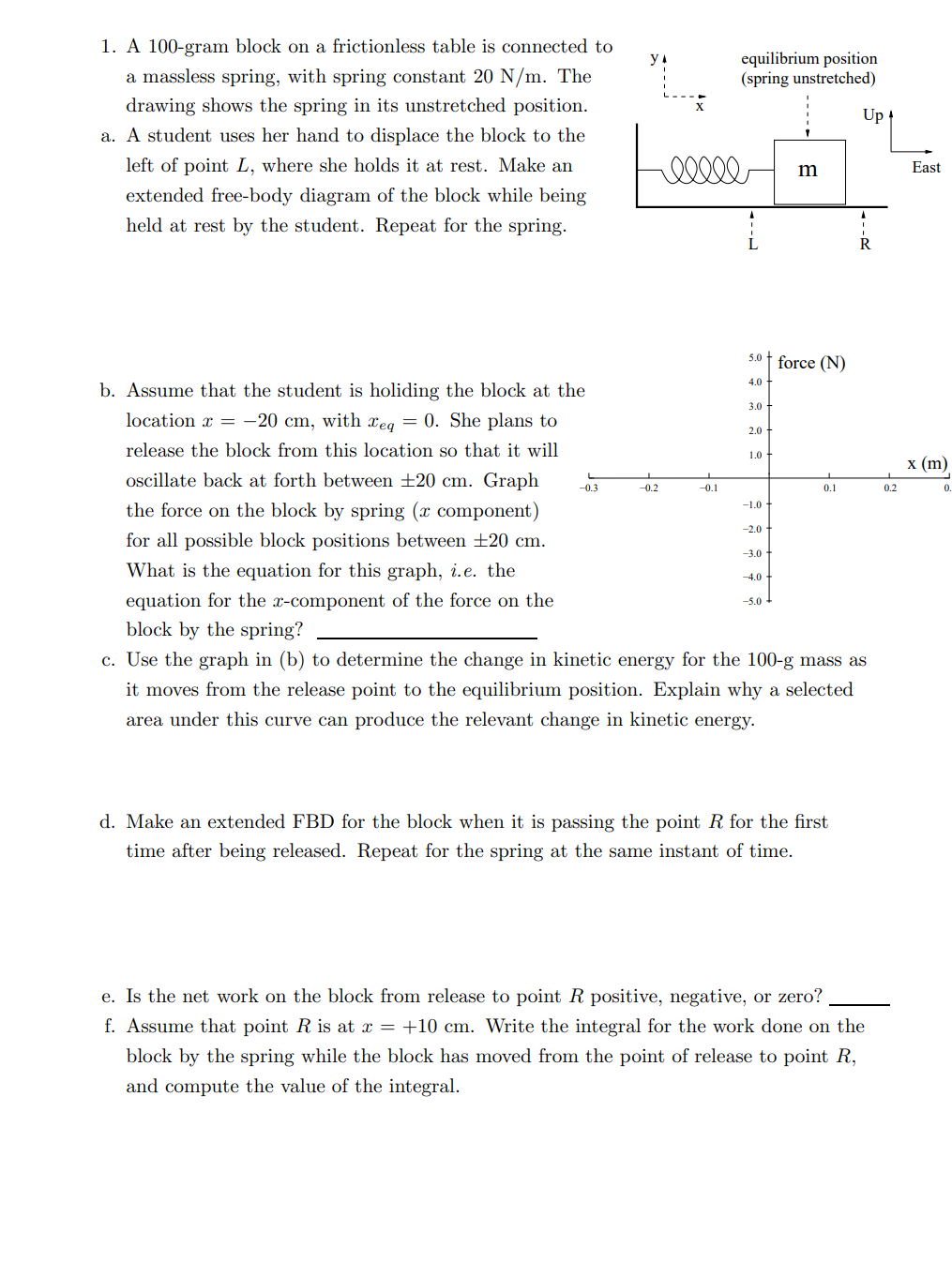 Solved equilibrium position (spring unstretched) Up 1 1. A | Chegg.com
