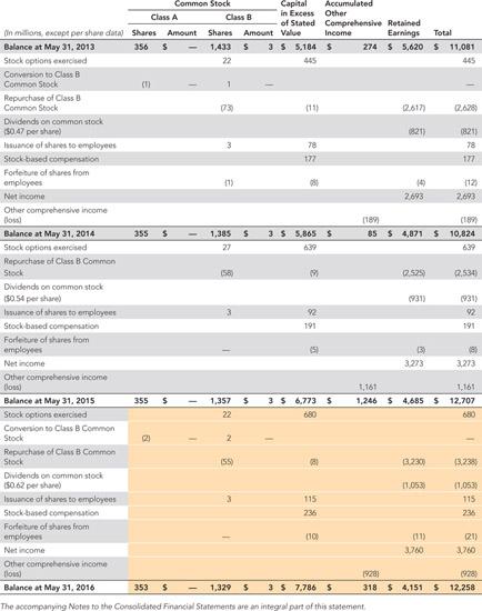 Solved Instructions Use the Consolidated Statements of | Chegg.com