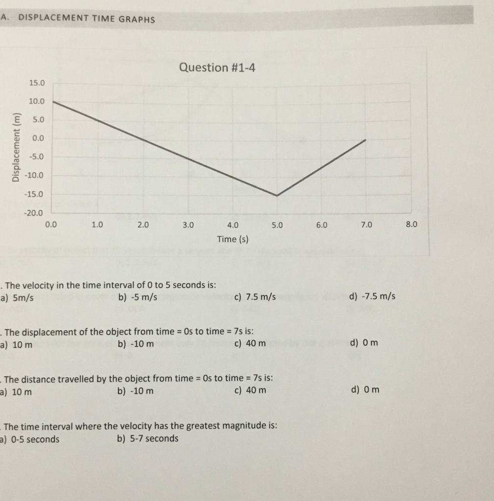 Solved A. DISPLACEMENT TIME GRAPHS Question #1-4 15.0 10.0 § | Chegg.com