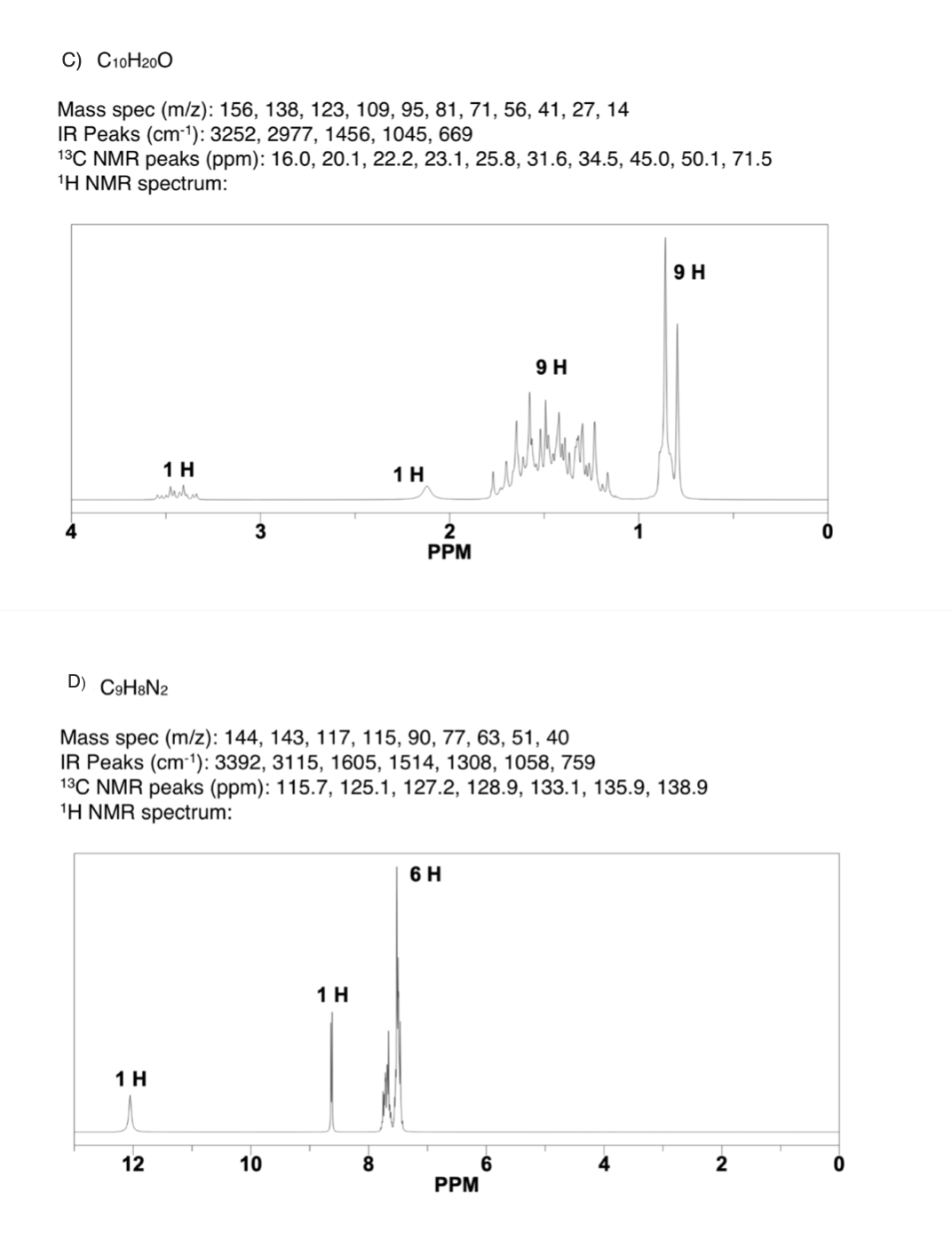 Solved Provide the correct structures (assign peaks and | Chegg.com