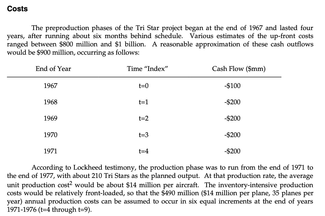 Lockheed Tri Star and Capital Budgeting1 In 1971, the | Chegg.com