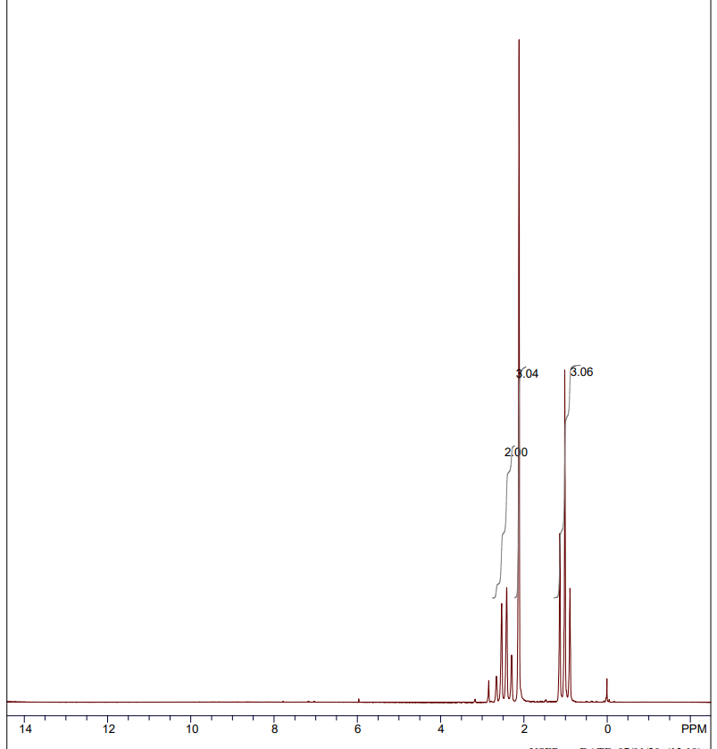 Solved Propose a structure based off IR and NMR graphs. | Chegg.com
