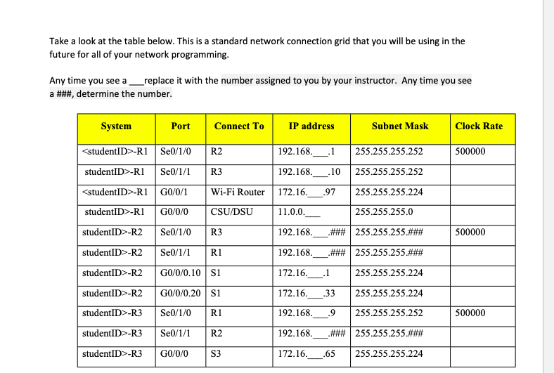 Solved Take a look at the table below. This is a standard | Chegg.com