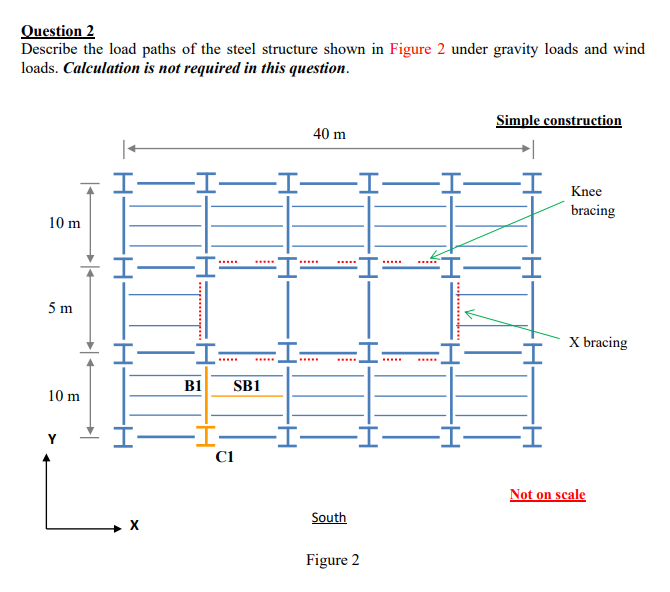 Question 2 Describe the load paths of the steel | Chegg.com