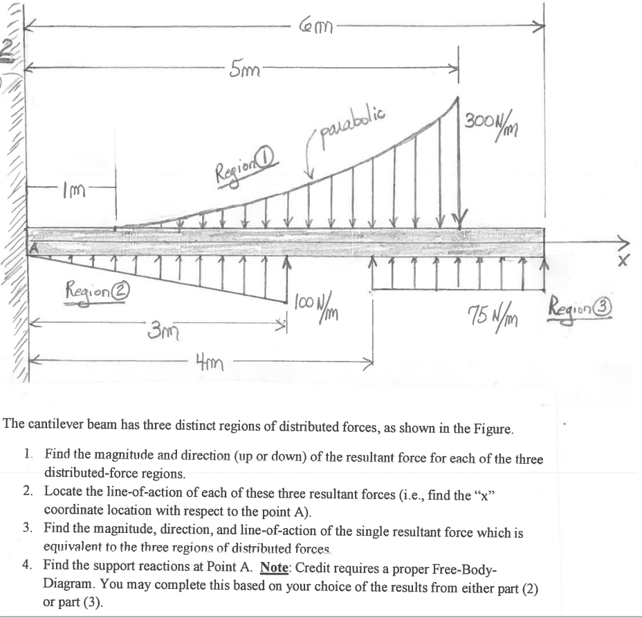 Solved The cantilever beam has three distinct regions of | Chegg.com