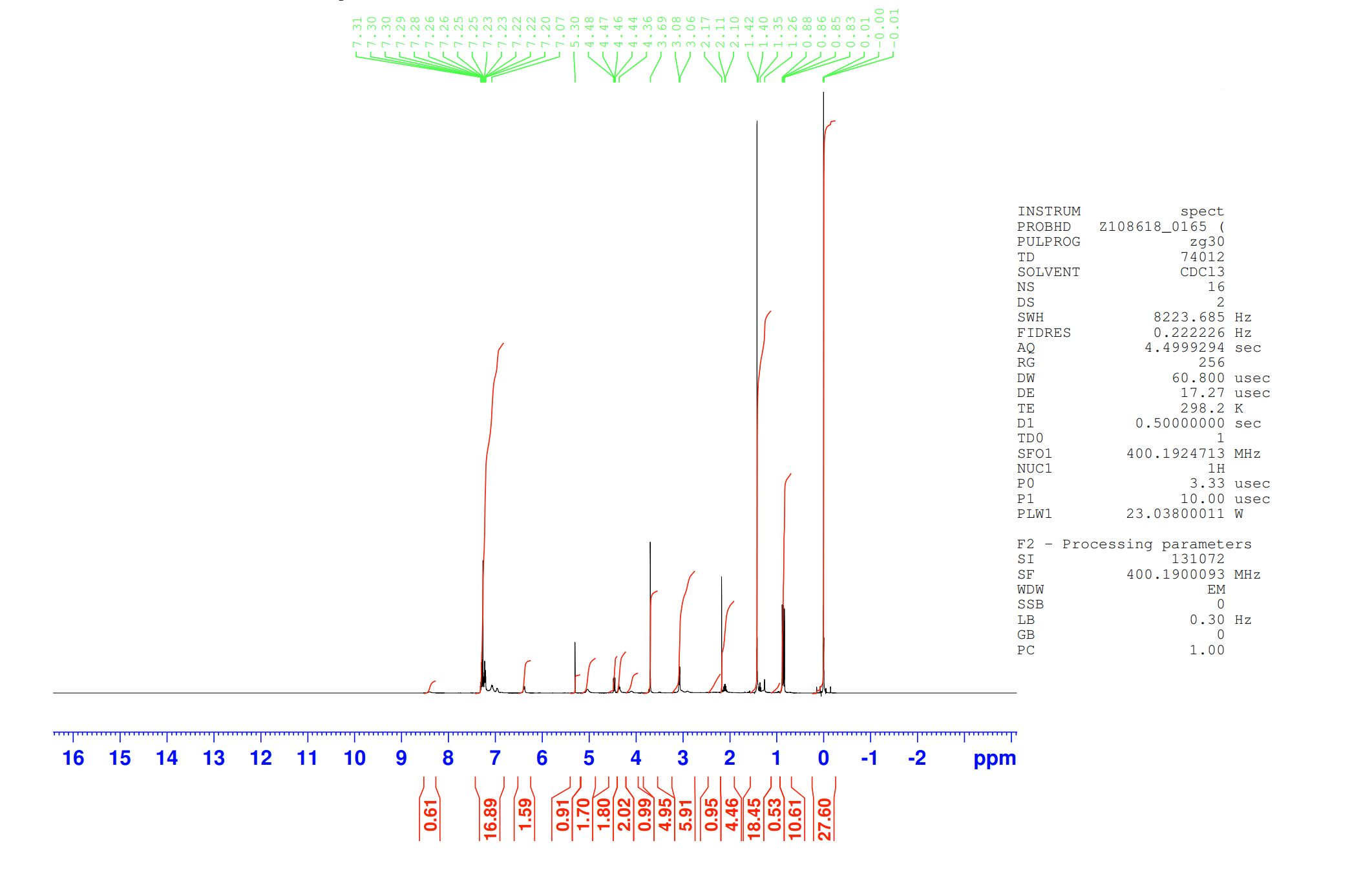 Can you please analyze the IR spectrum? I need the | Chegg.com Can you please analyze the IR spectrum? I need the | Chegg.com
