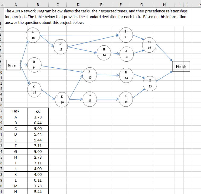 [Solved]: Using the PERT method, calculate each task time