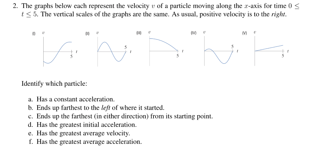 Solved 2. The graphs below each represent the velocity v of | Chegg.com