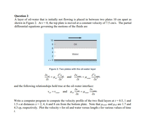 Solved Question 2: A layer of oil-water that is initially | Chegg.com