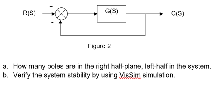VisSim/Embedded Controls Developer is a visual | Chegg.com