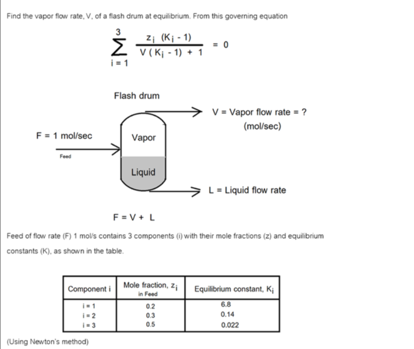 Solved Find the vapor flow rate, V, of a flash drum at | Chegg.com