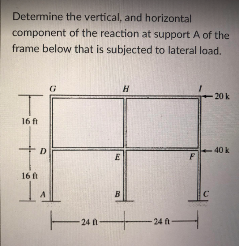 Solved Determine the vertical, and horizontal component of | Chegg.com