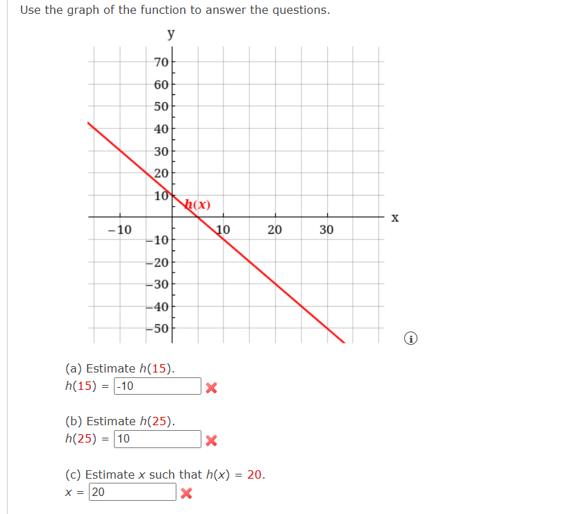 Solved Use the graph of the function to answer the | Chegg.com