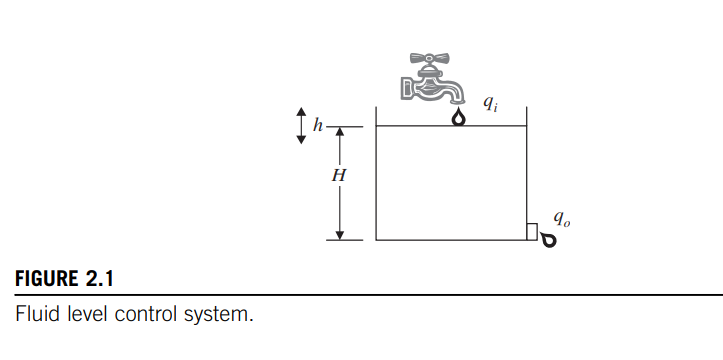 Solved 2.1 Derive the discrete-time model of Example 2.1 | Chegg.com