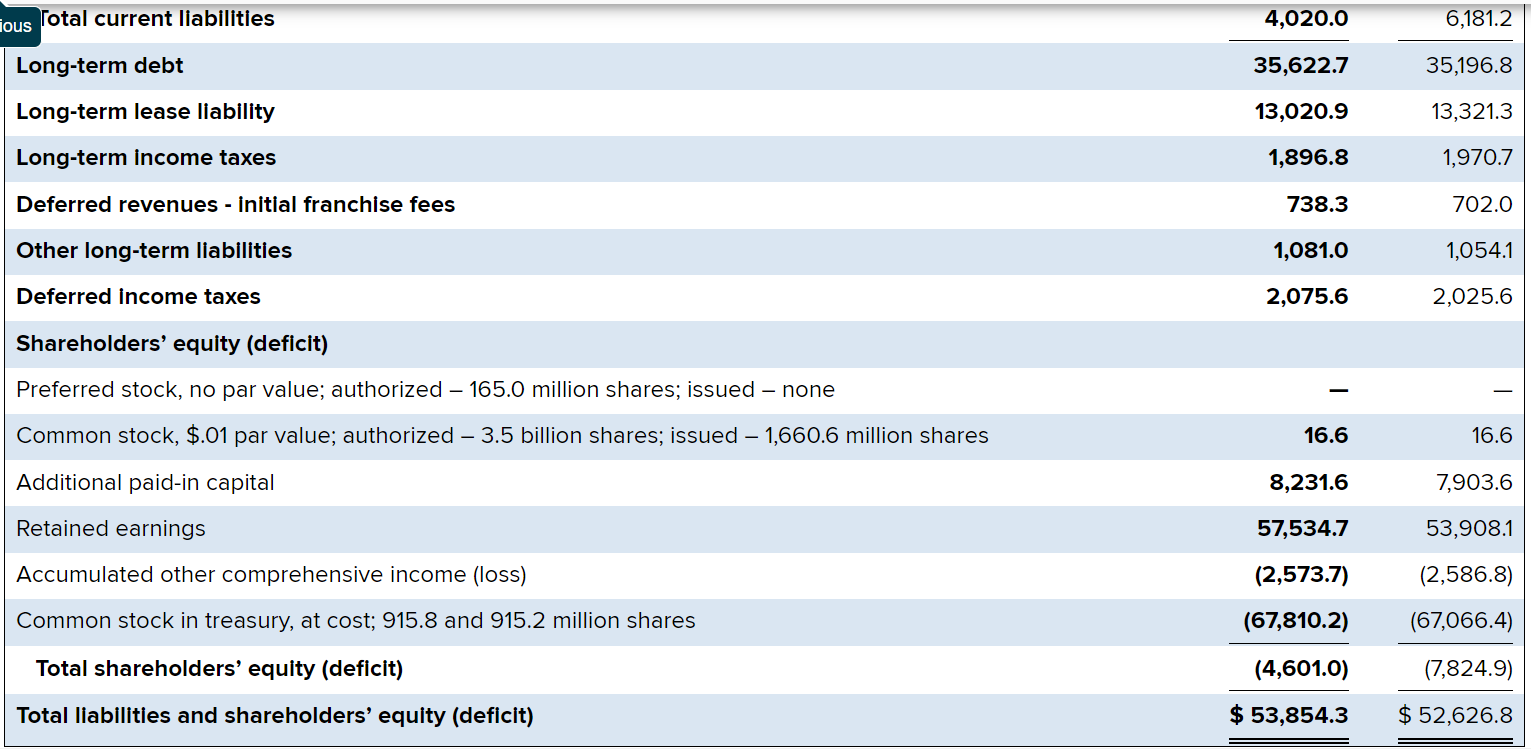 Solved Part 1: Key Financial Ratios Using available data in | Chegg.com