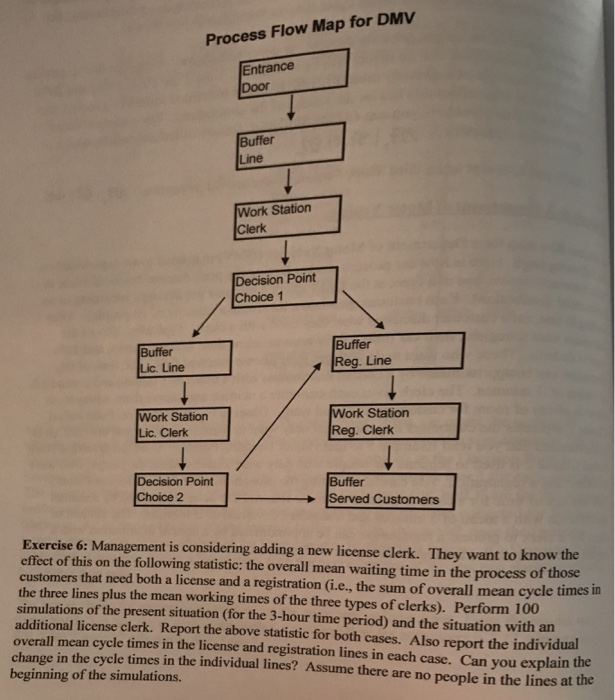 Solved Eram A process flow map for a of Motor Vehicles (DMv) | Chegg.com