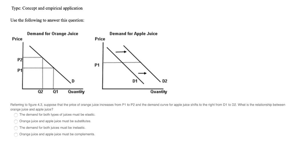 Solved Type: Concept and empirical application Use the | Chegg.com