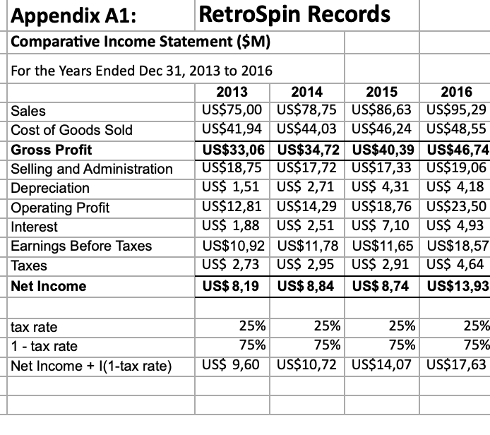 Solved Your new boss Wally Oliver is pleased with your work! | Chegg.com
