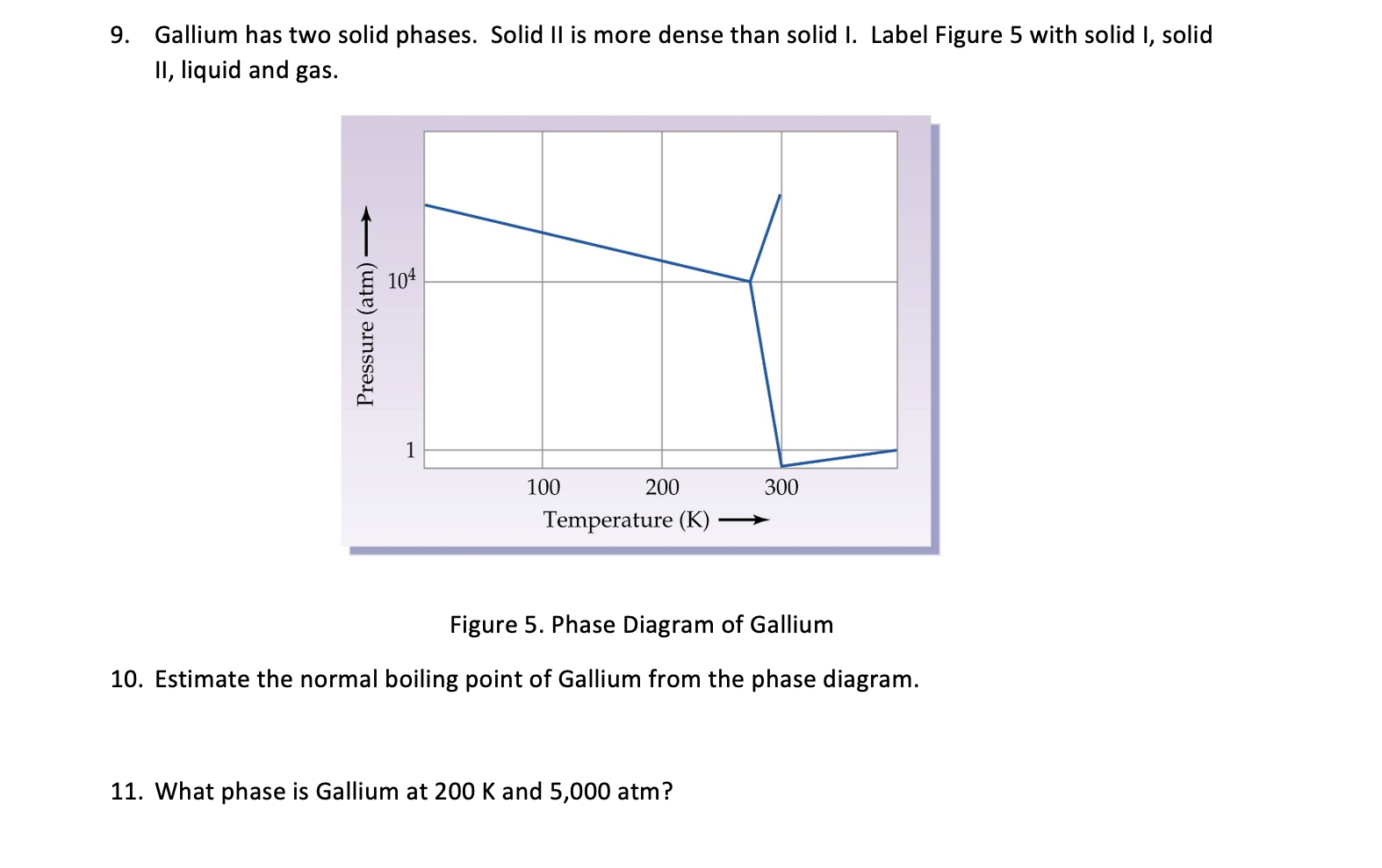 Solved 9. Gallium has two solid phases. Solid II is more | Chegg.com