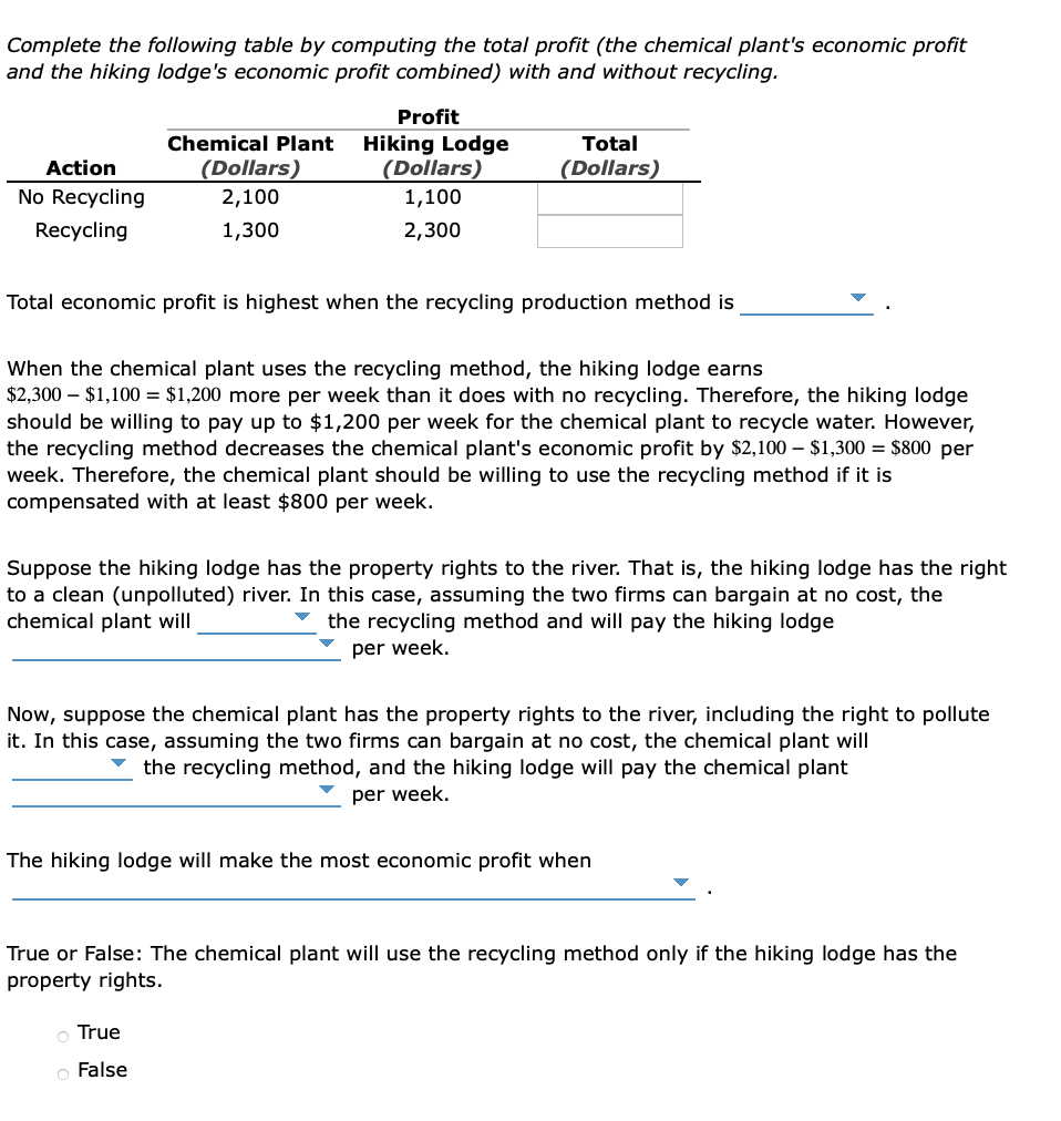 Solved 8. The effects of property rights on achieving | Chegg.com