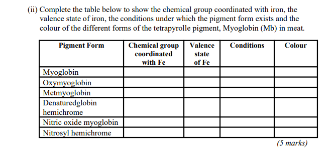 Solved state (ii) Complete the table below to show the | Chegg.com