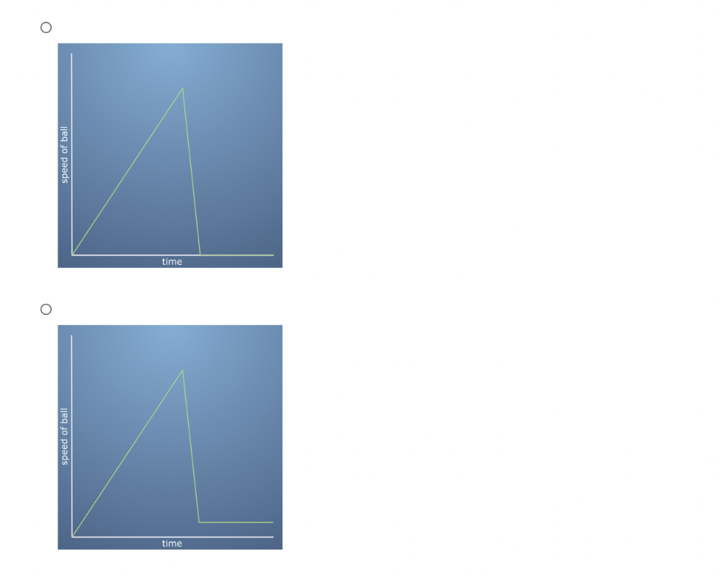 Solved - Rahul drops a ball from the top of a ladder into a | Chegg.com