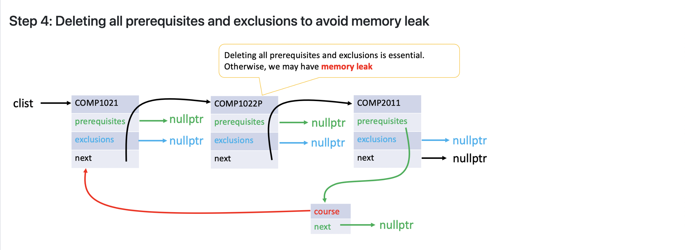 Solved Conp2011 pA3: course management system This course | Chegg.com